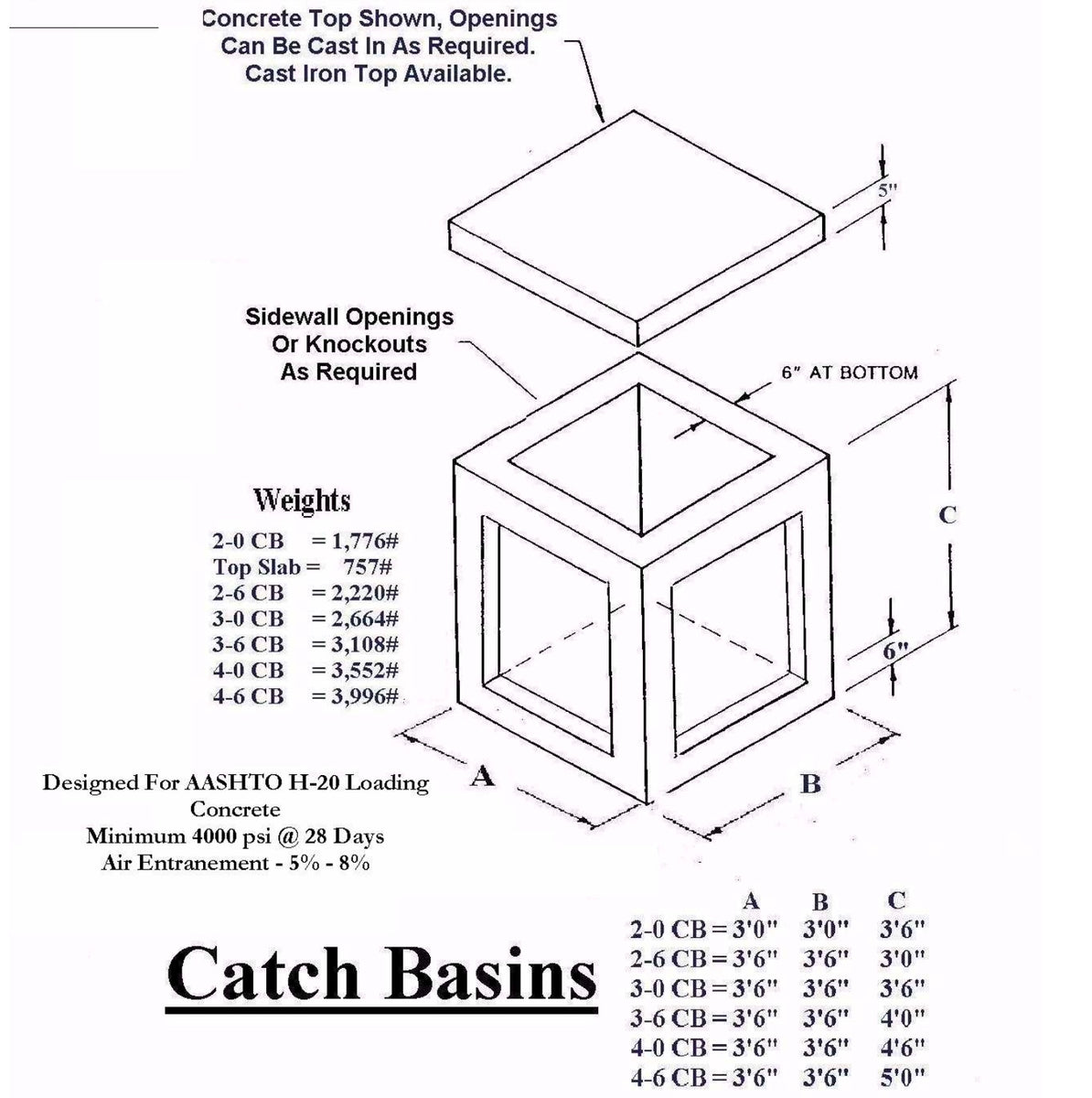 Precast Knockout Catch Basin – Adirondack Landscape Supply